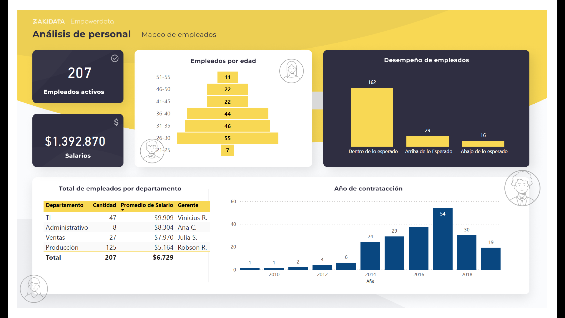Gladys Ramos | Data Analytics