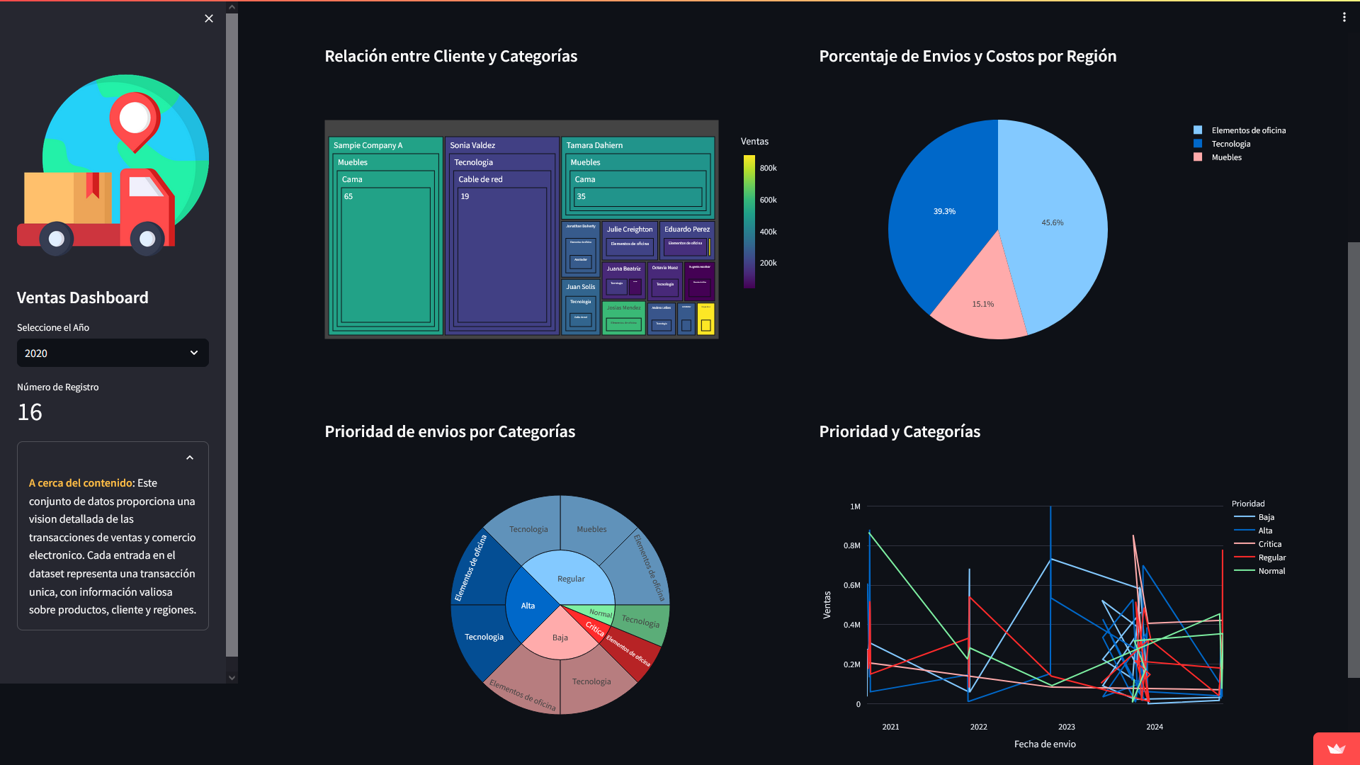 Gladys Ramos | Data Analytics