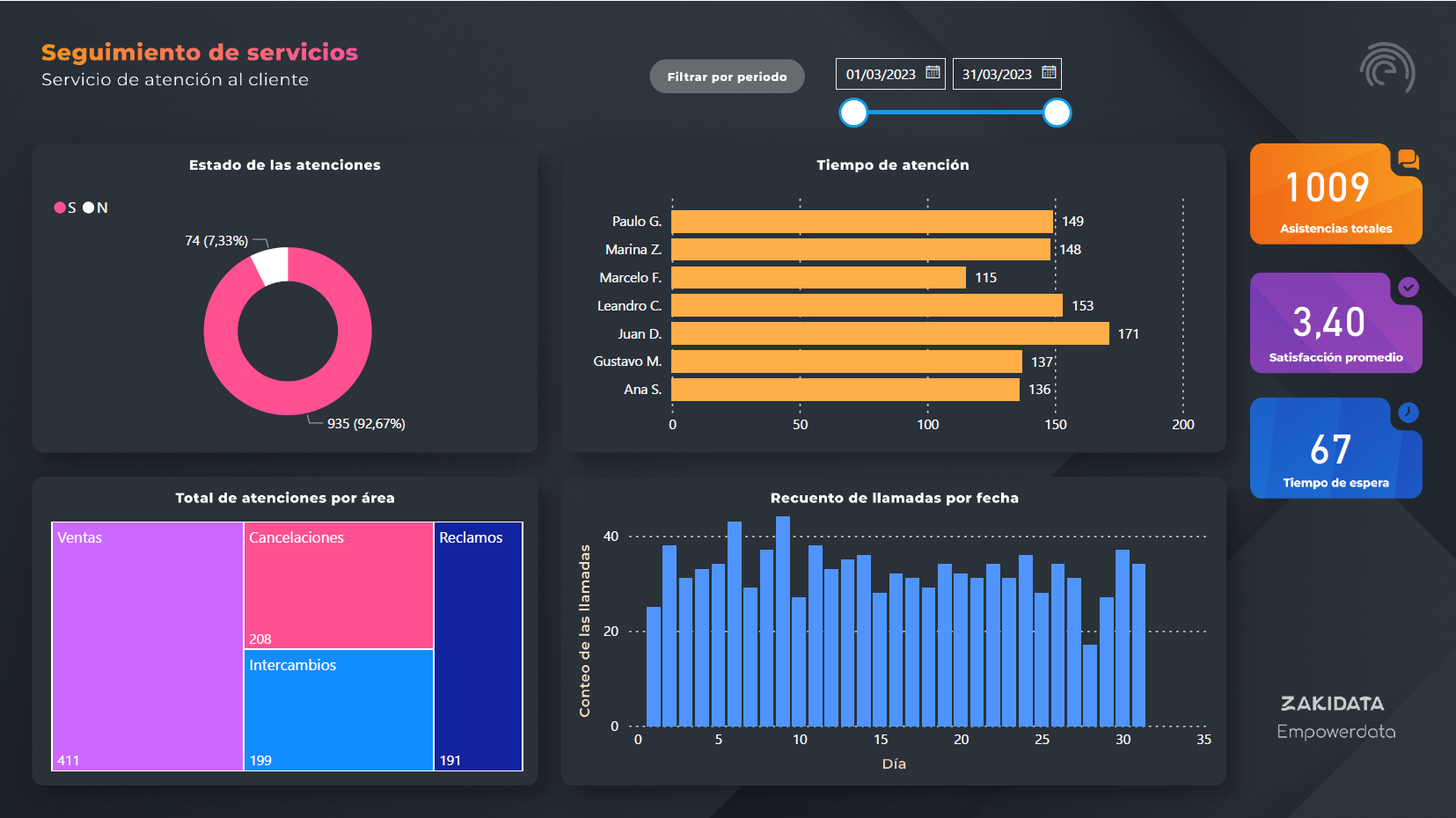 Gladys Ramos | Data Analytics